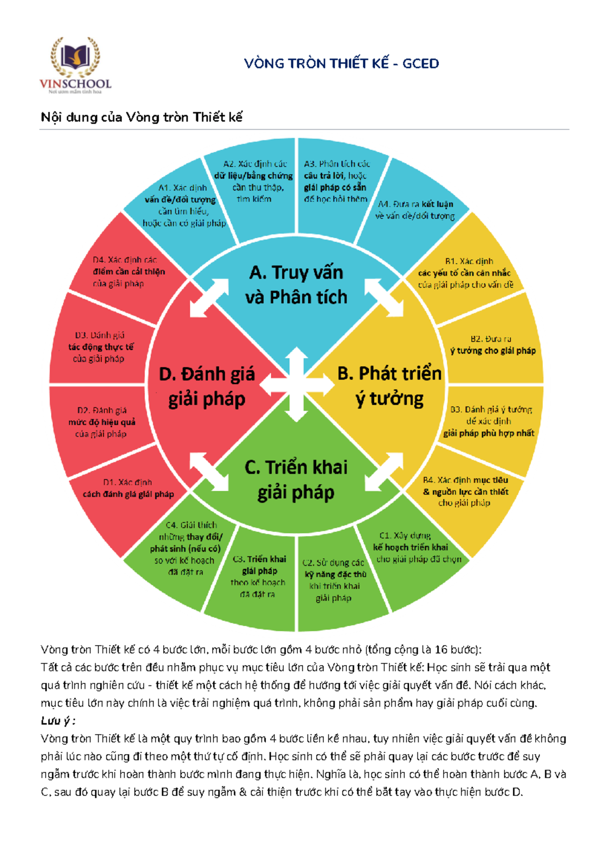 VÒNG TRÒN THIẾT KẾ - GCED - VÒNG TRÒN THIẾT KẾ - GCED Nội dung của Vòng tròn Thiết kế Vòng - Studocu