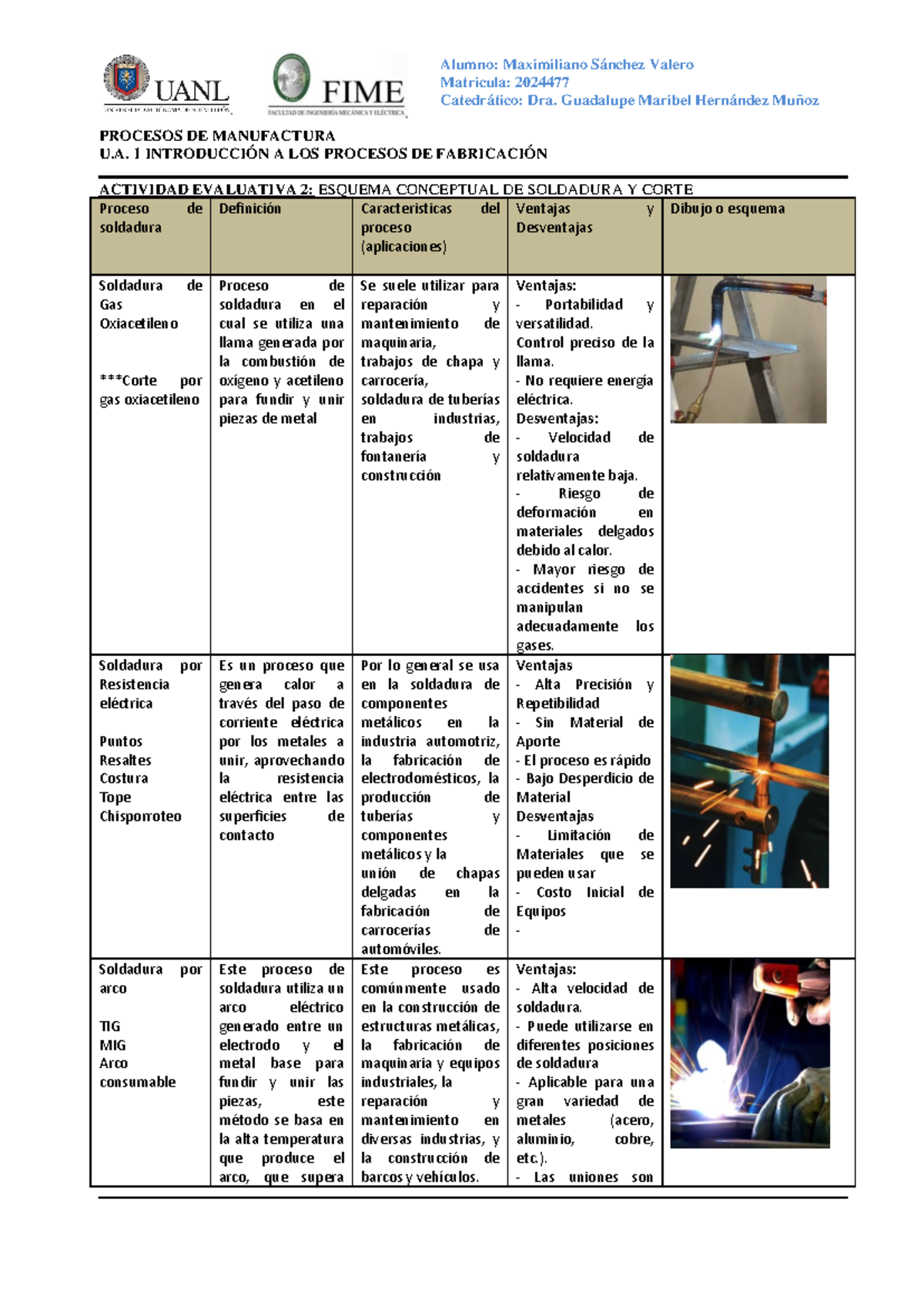 PROCESOS DE MANUFACTURA Act2 - Matricula: 2024477 Catedrático: Dra. Guadalupe Maribel Hernández ...