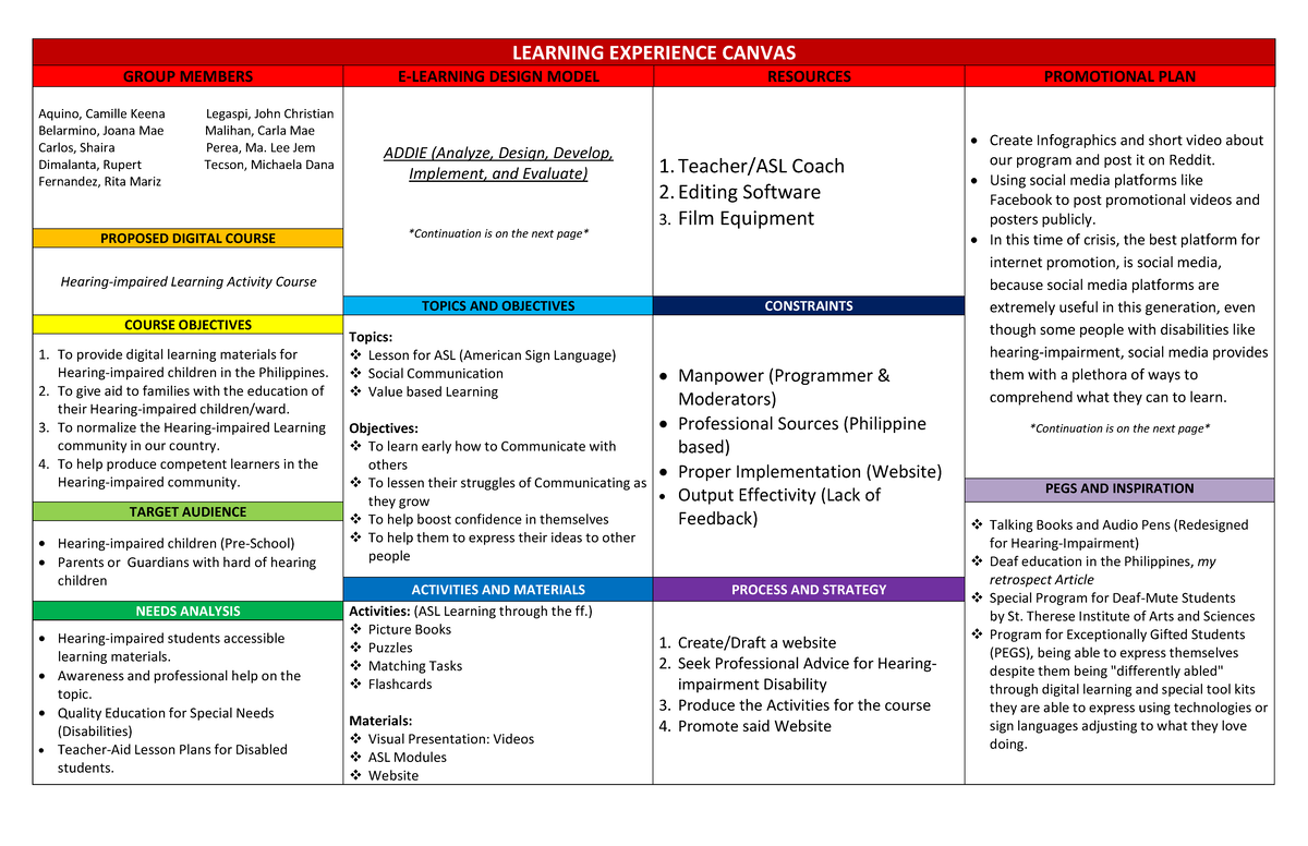 Learning- Experience- Canvas GRP2 Final Output - LEARNING EXPERIENCE CANVAS GROUP MEMBERS E ...