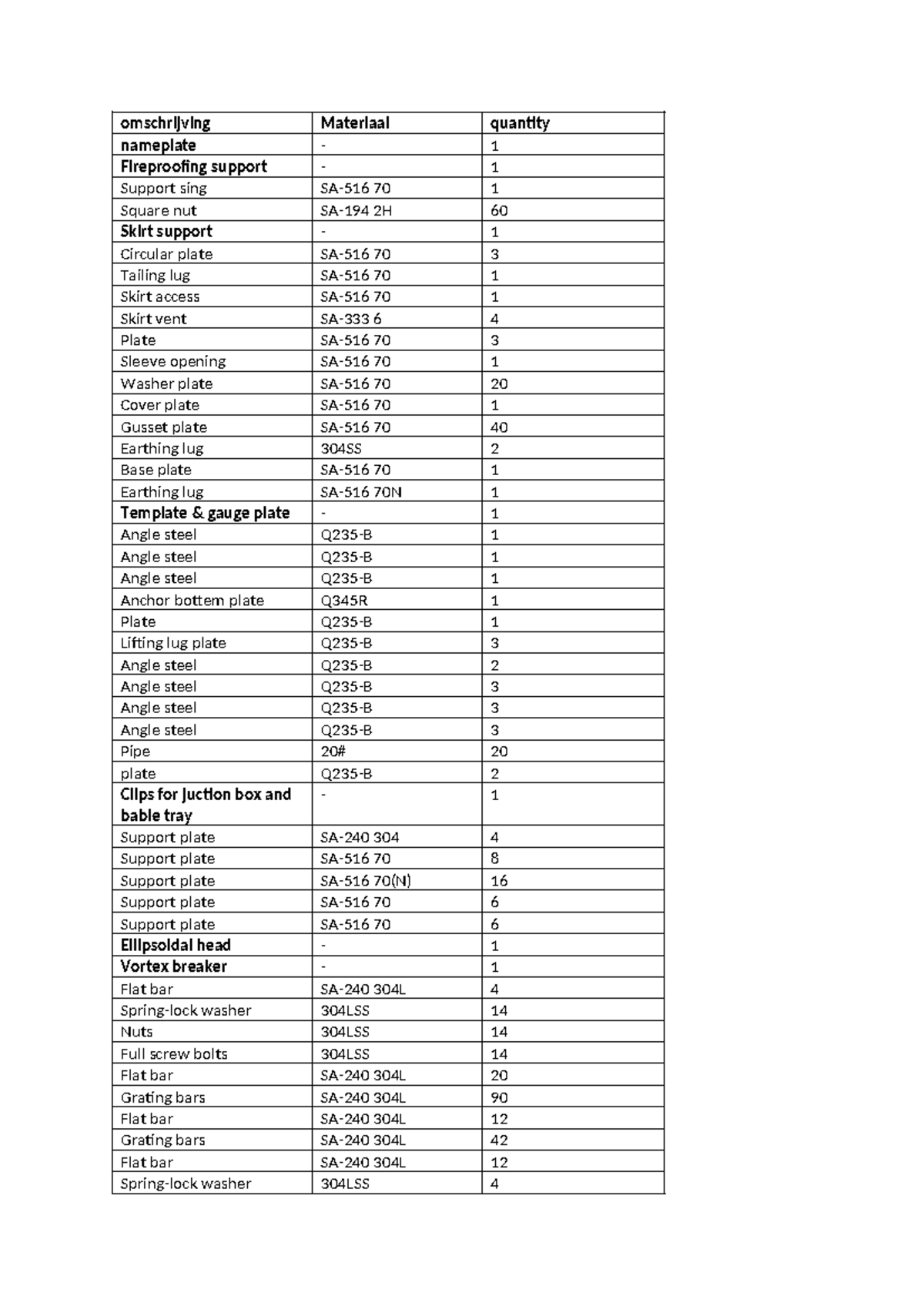 Stuklijst - Samenvatting Biologie 1 - omschrijving Materiaal quantity ...