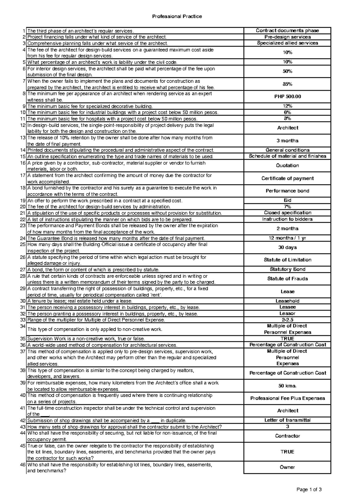 002-Professional Practice - Professional Practice 1 The third phase of ...