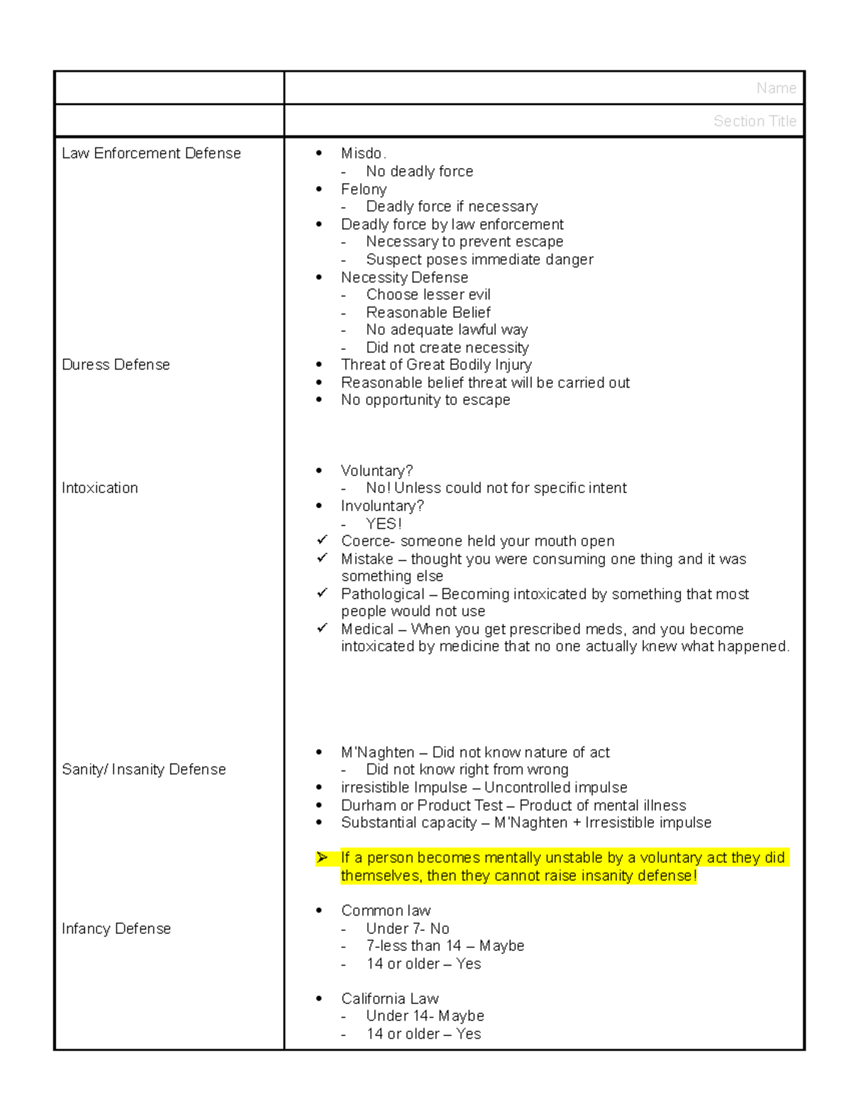 Raised defenses - Name Section Title Law Enforcement Defense Duress ...