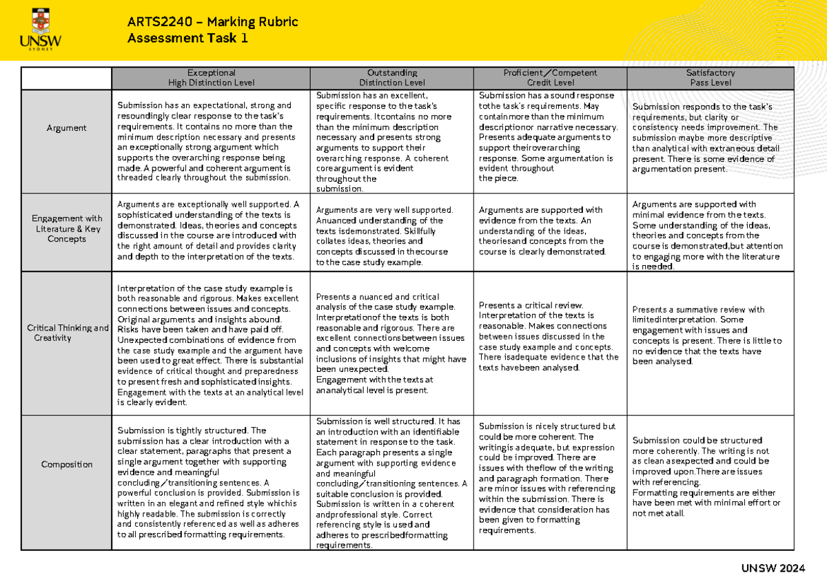 Assessment Task 1 Grading Rubric ARTS2240 2024 - ARTS2240 – Marking ...