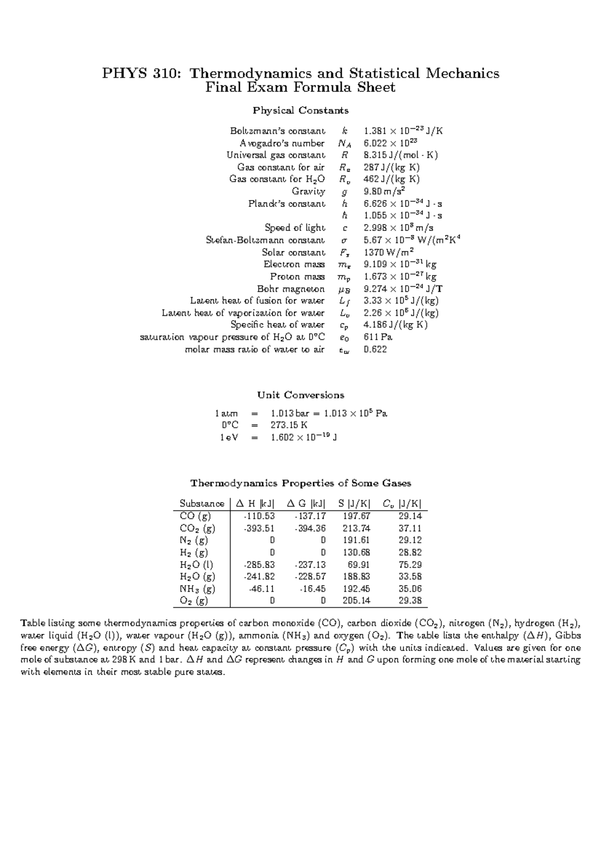 Exam formulae - PHYS 310: Thermodynamics and Statistical Mechanics Final Exam Formula Sheet ...
