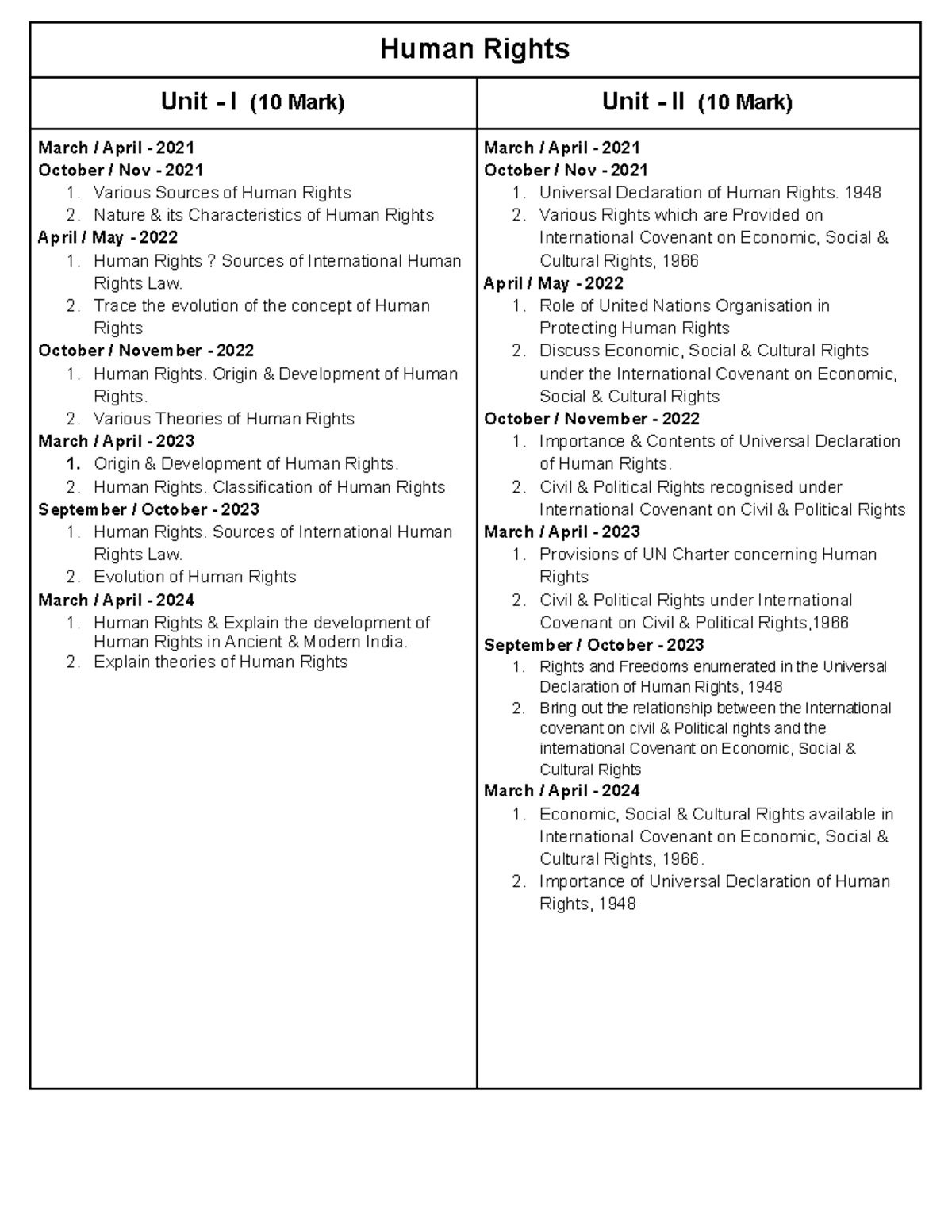 4020 - Human Rights - Lecture notes - Unit - I (10 Mark) Unit - II (10 ...