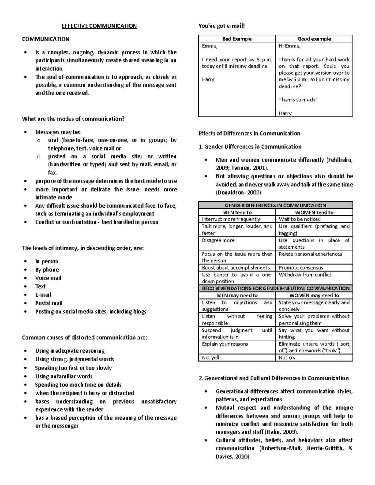 Effective- Communication- Notes - Nursing - SU - Studocu
