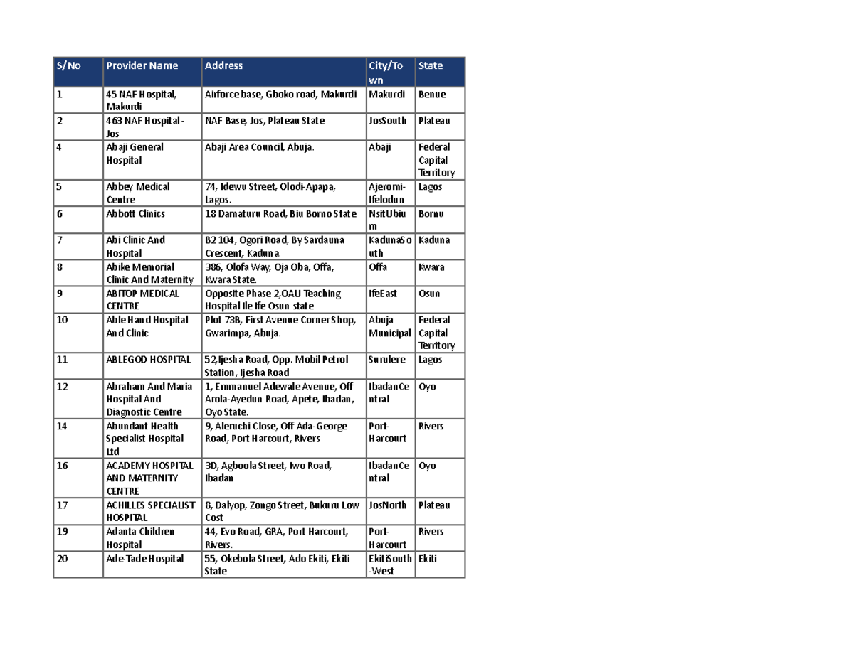 1630333562575 - New material - S/No Provider Name Address City/To wn ...