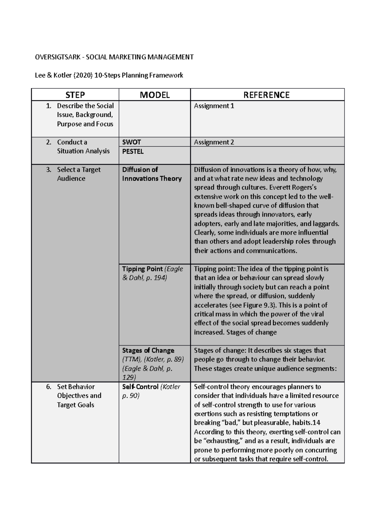 SMM - Oversigtsark - Oversigt over teorier - OVERSIGTSARK - SOCIAL ...