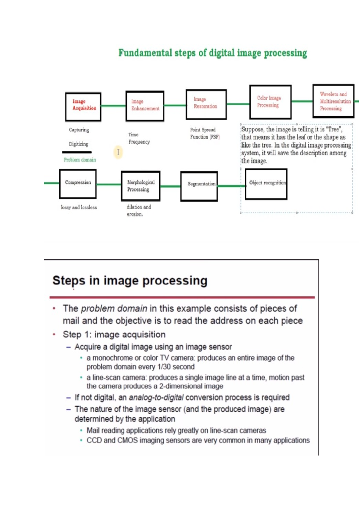 Fundamental steps in Image Processing - computer science - Studocu