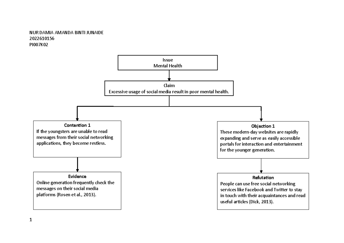 Argument Mapping - goodluck do korunks - NUR DAMIA AMANDA BINTI JUNAIDE 2022610156 PI007K Issue ...