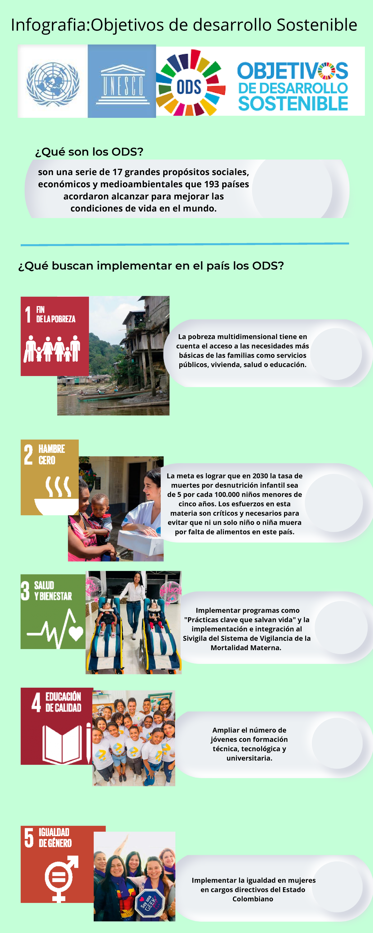 Infografia - ¿Qué son los ODS? Infografia:Objetivos de desarrollo Sostenible son una serie de 17 ...