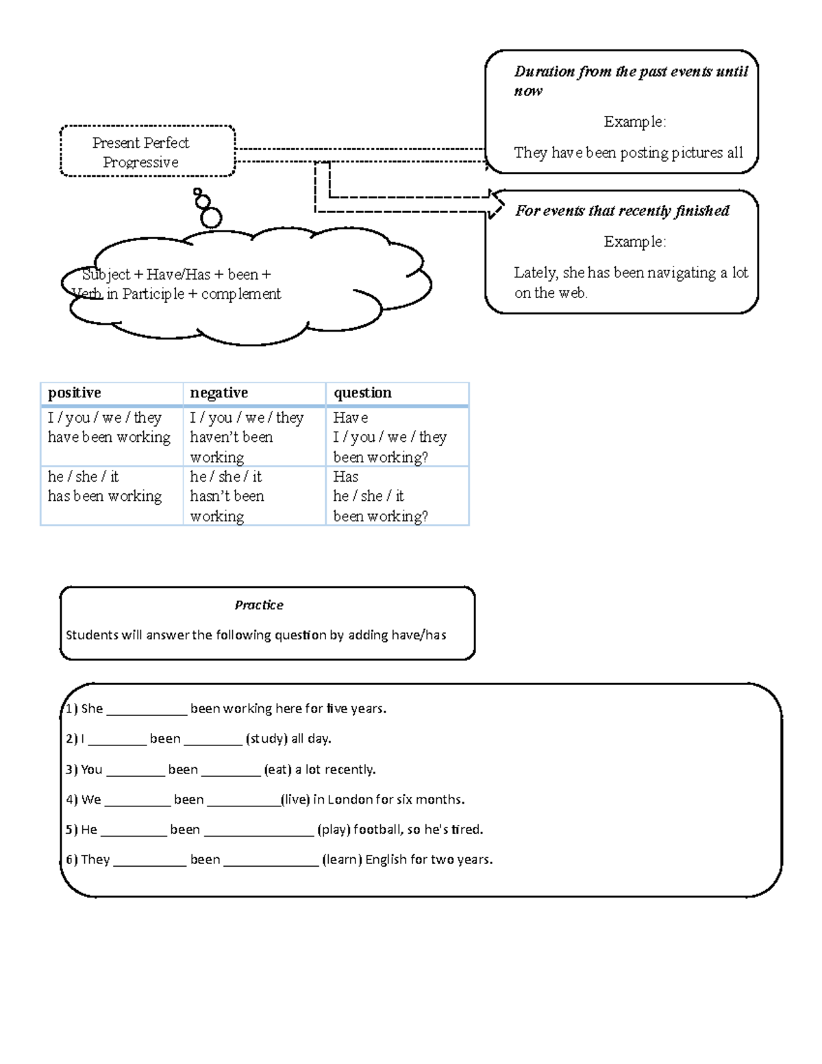 Social media present perfect - Duration from the past events until now ...