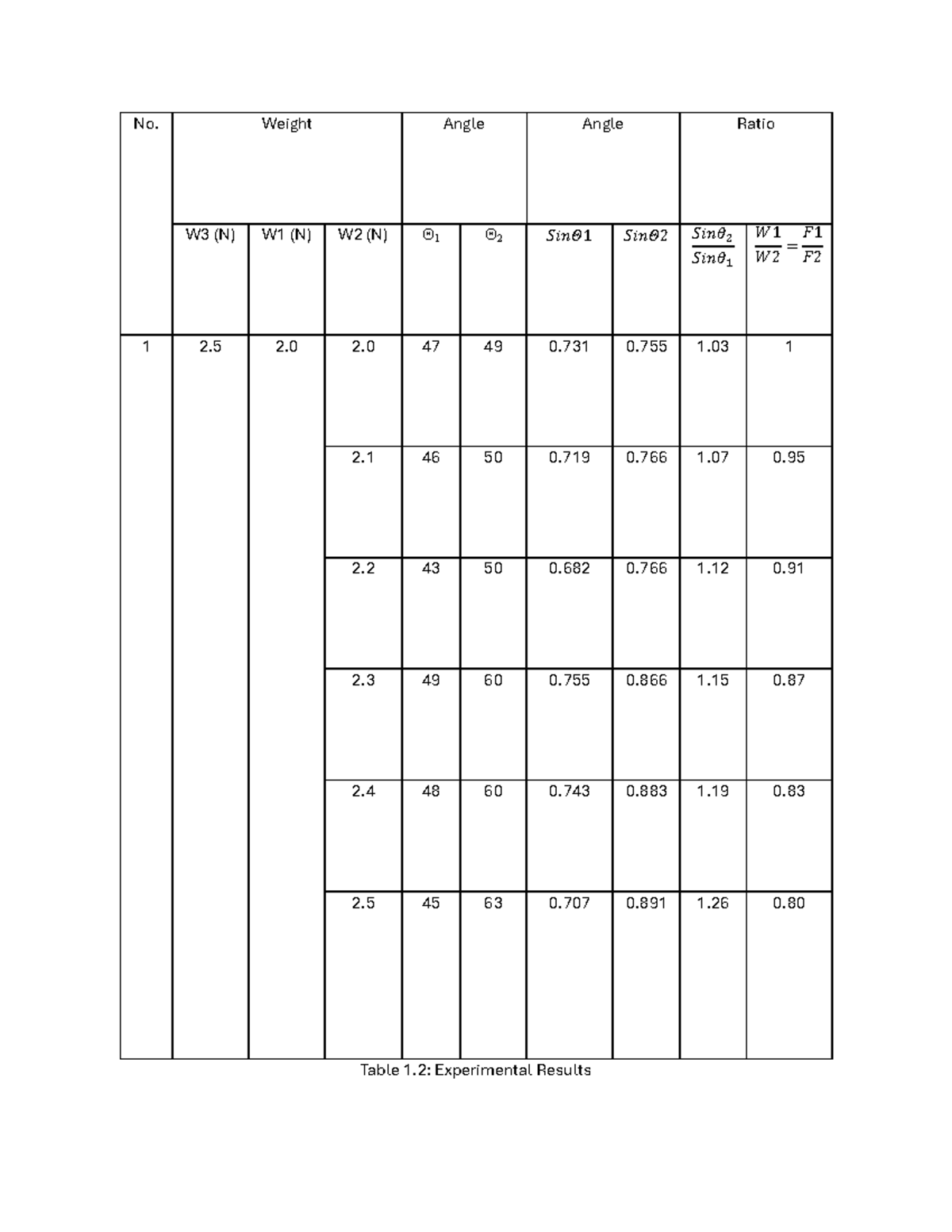 Experiment topic 1 - lab work - Metal CASTING - Table 1: Experimental ...