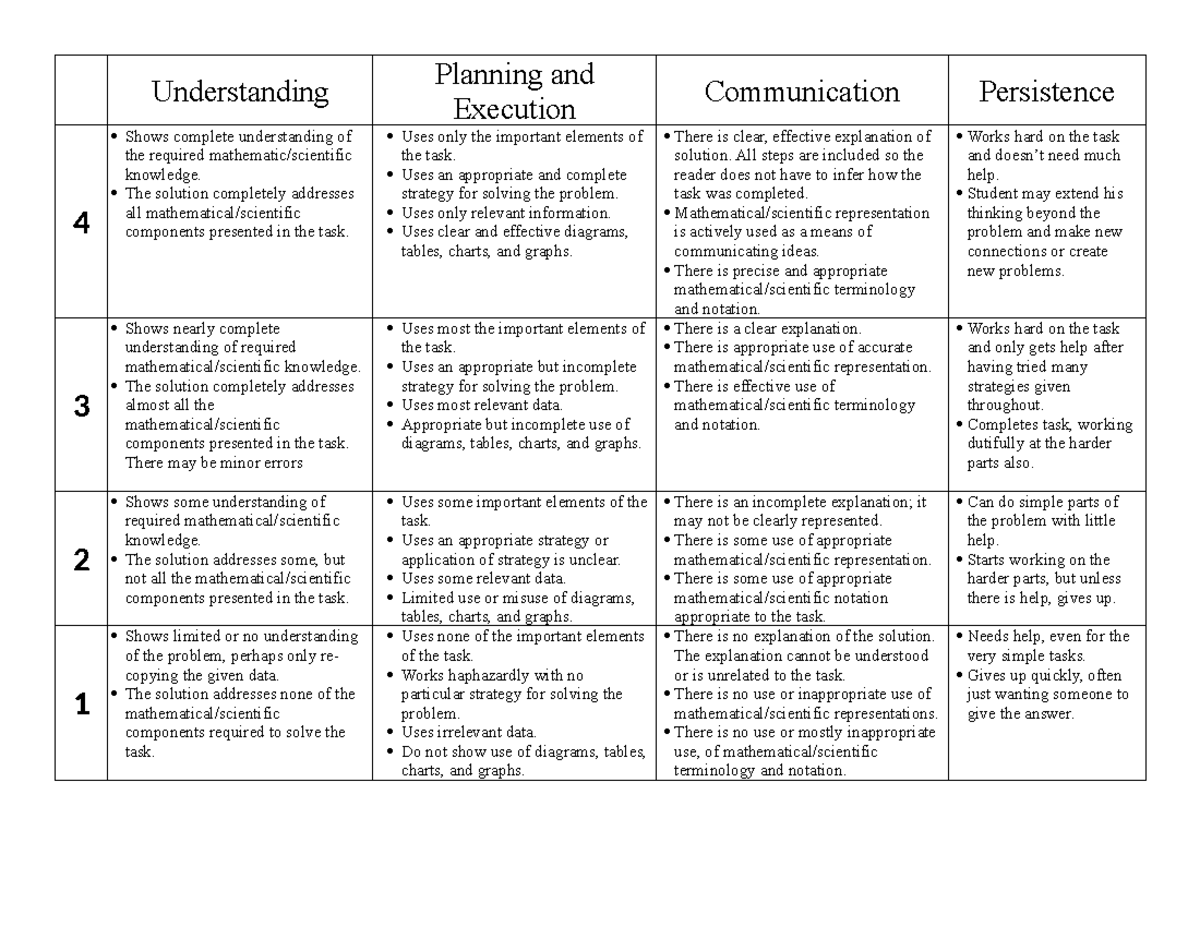 Performance Task Rubric - Understanding Planning and Execution ...