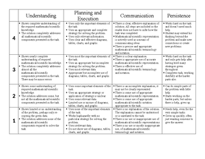 Rubric - science - Studocu