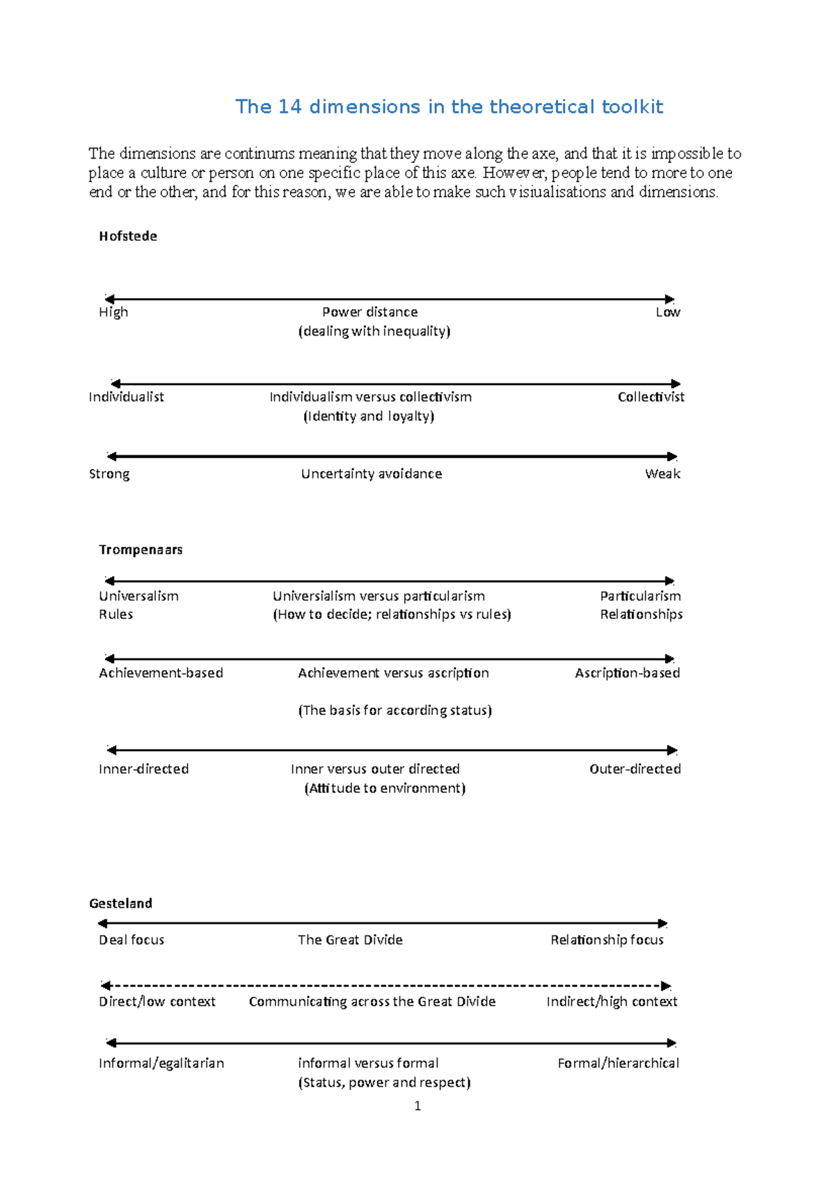 The 14 dimensions overview - The 14 dimensions in the theoretical ...