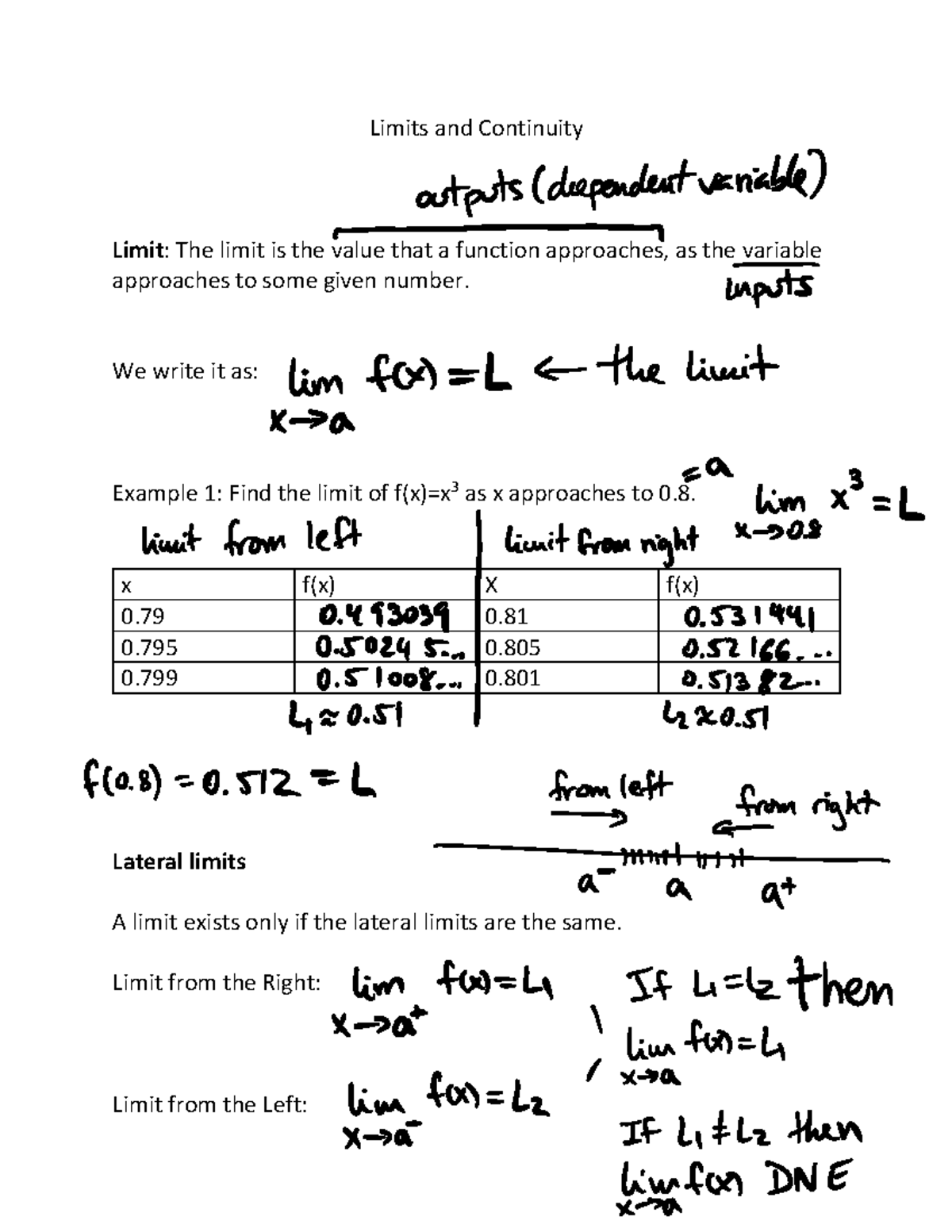 Limits And Continuity completed Limits And Continuity Limit The
