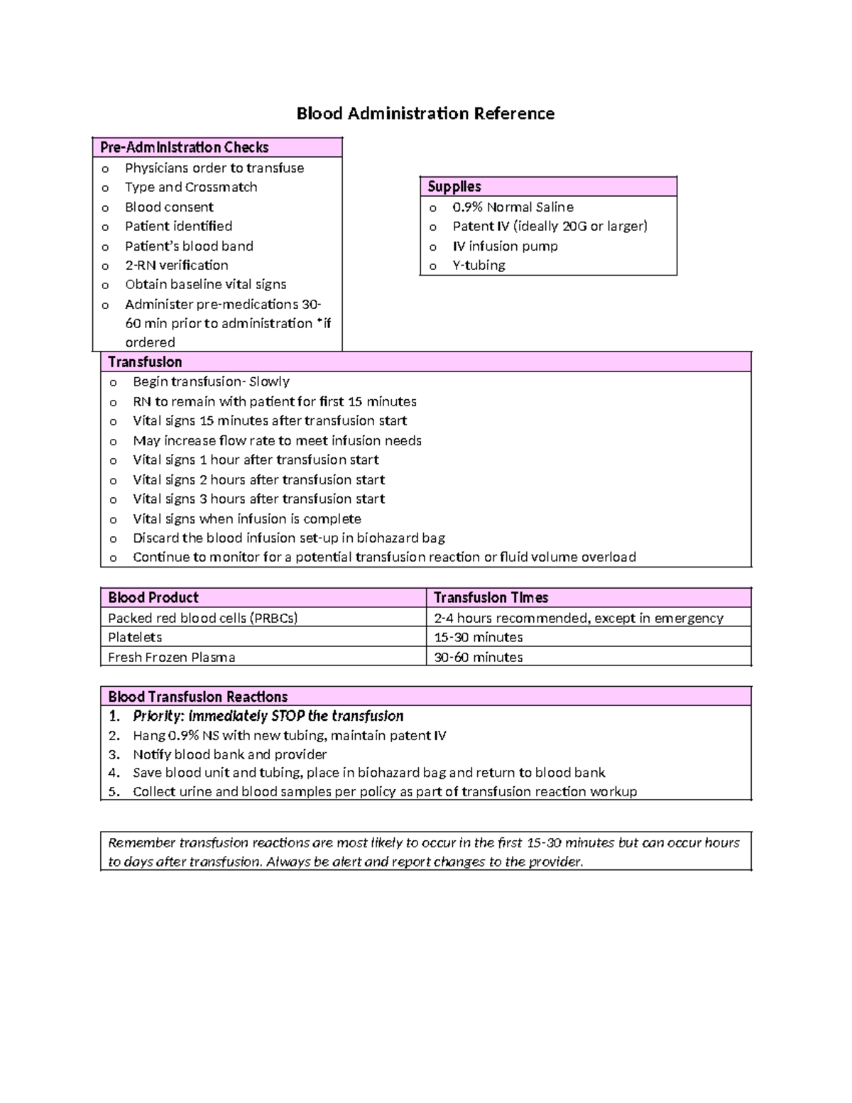 Blood Admin - Heme Quiz 4 - Blood Administration Reference Transfusion ...