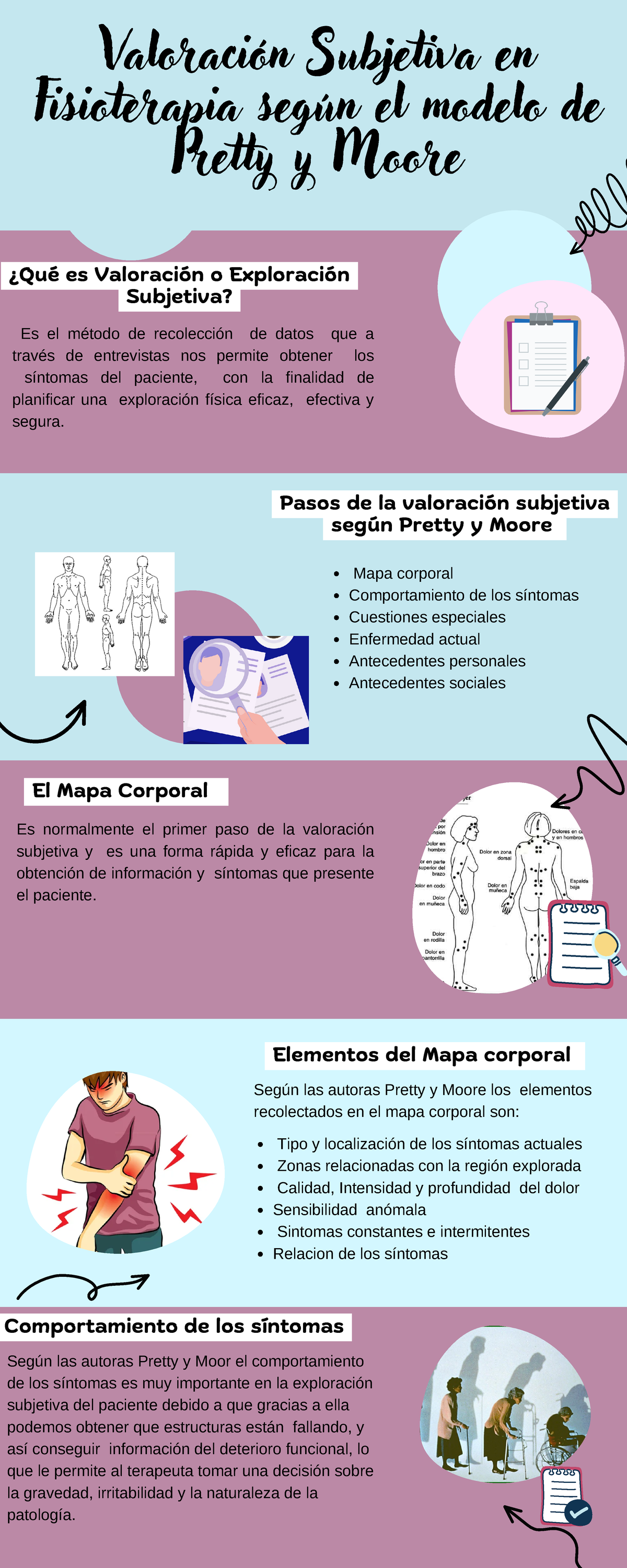 Infografia Valoracion Subjetiva - Pasos de la valoración subjetiva ...