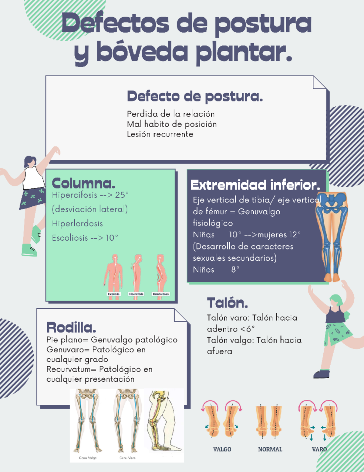 Defectos de postura y bóveda plantar - Defecto de postura. Perdida de ...