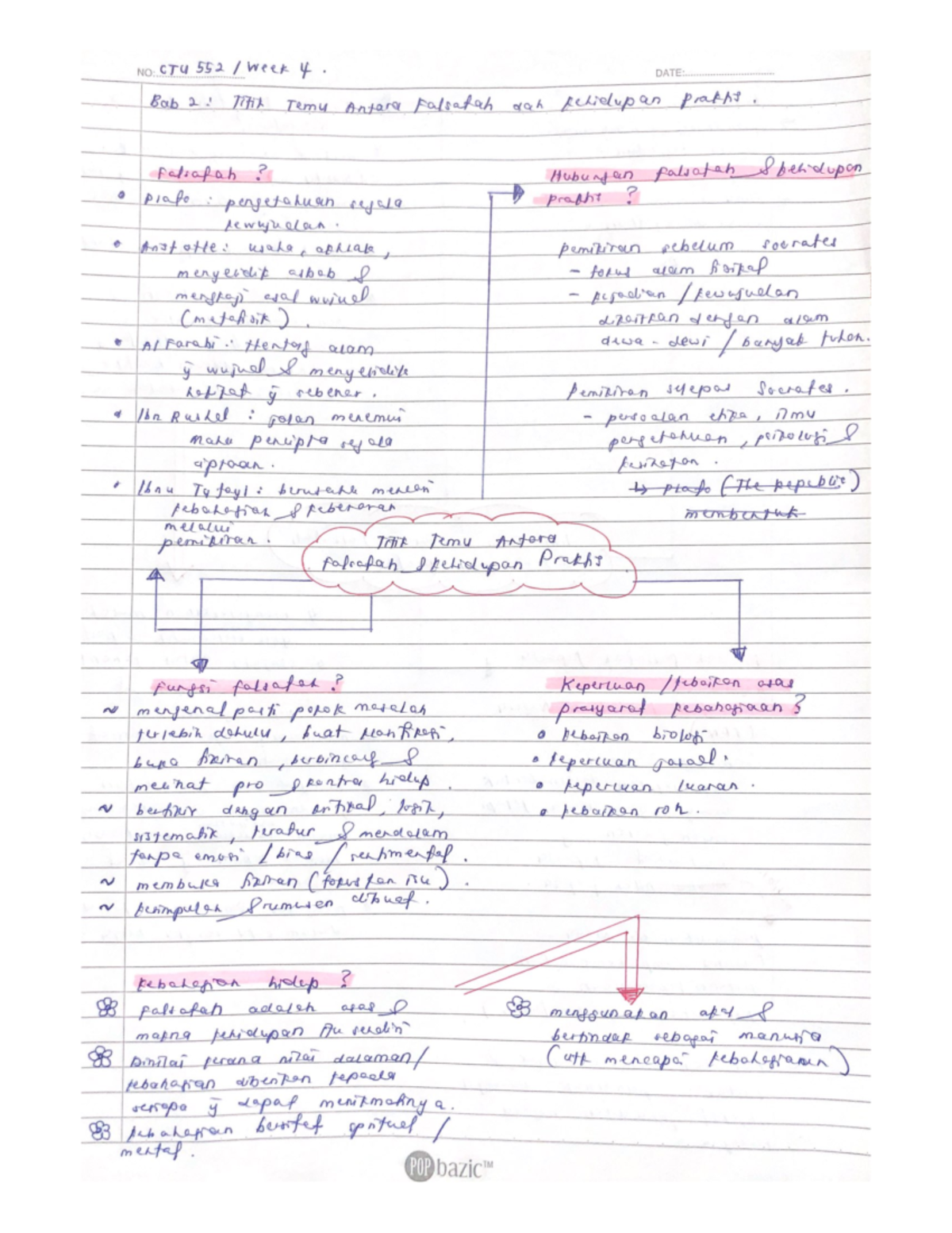 Topik 2 MIND MAP- Titik TEMU Falsafah DAN Kehidupan - Studocu
