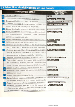 Módulo 10 - Rubros contables - Guía - GuÌa de lectura – Rubros ...