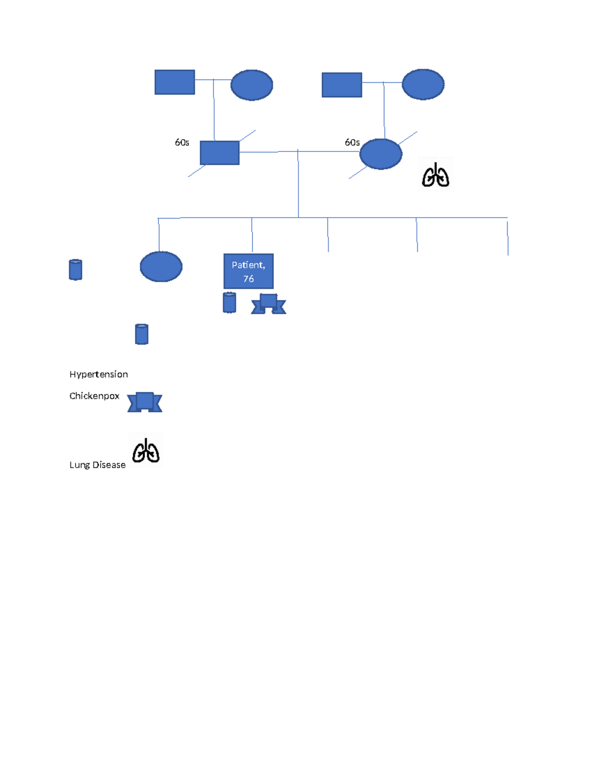 Genogram - philippines geography - 60s 60s Hypertension Chickenpox Lung ...