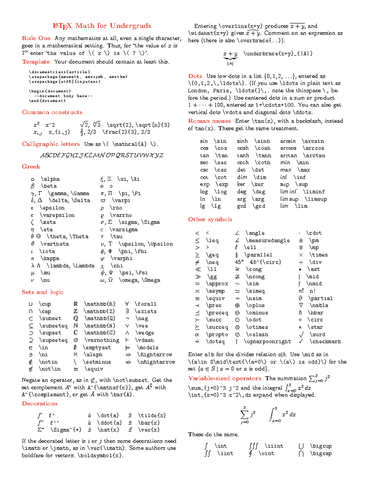 La Te X-cheat-sheet - Assignment 1 - LATEX Math for Undergrads Rule One ...