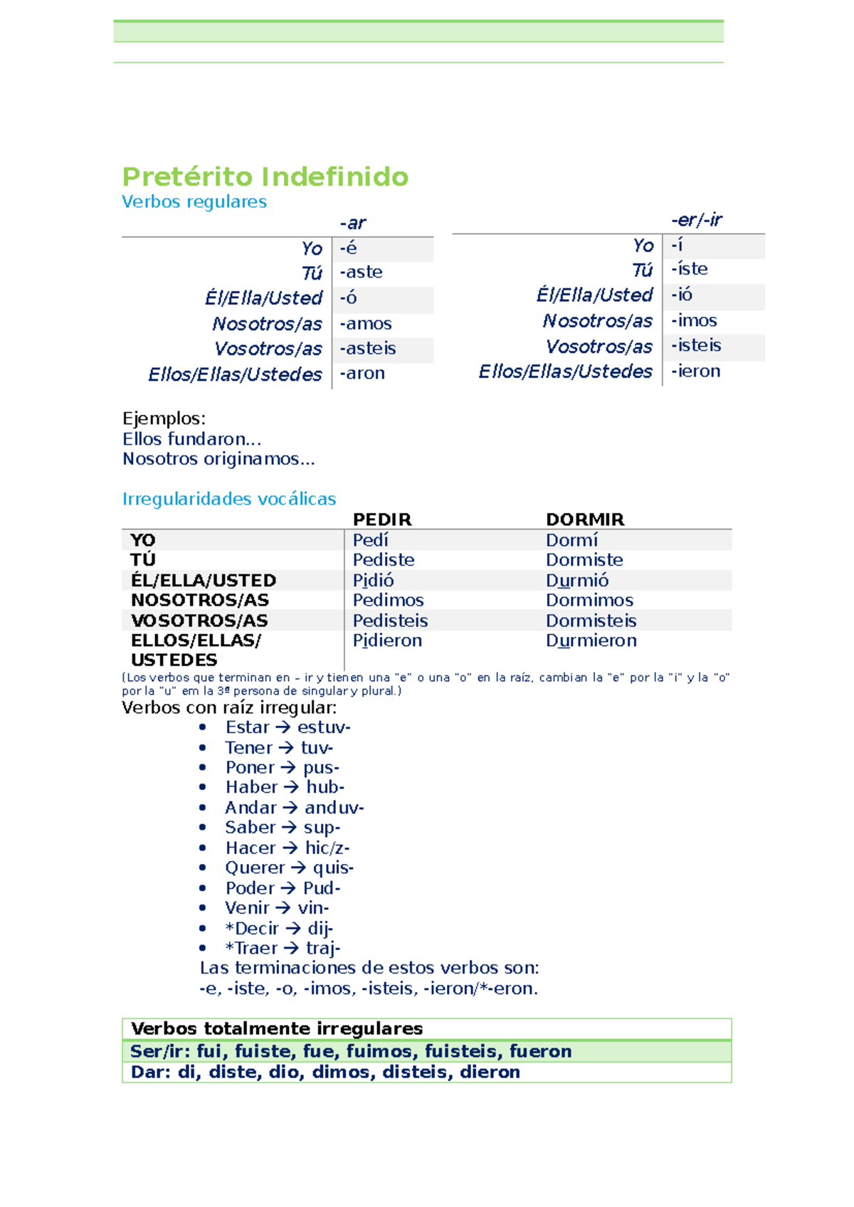 Preterito Indefinito vs Preterito Perfecto e Vocabulário - Pretérito ...