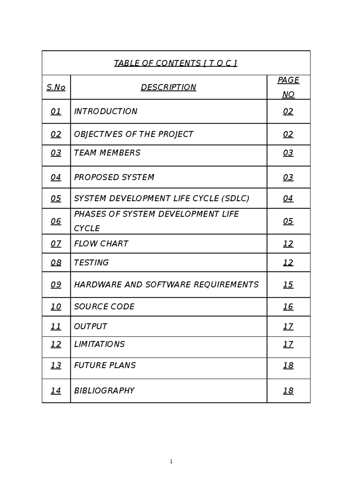 Cs main 2022 - TABLE OF CONTENTS [ T O C ] S DESCRIPTION PAGE NO 01 ...
