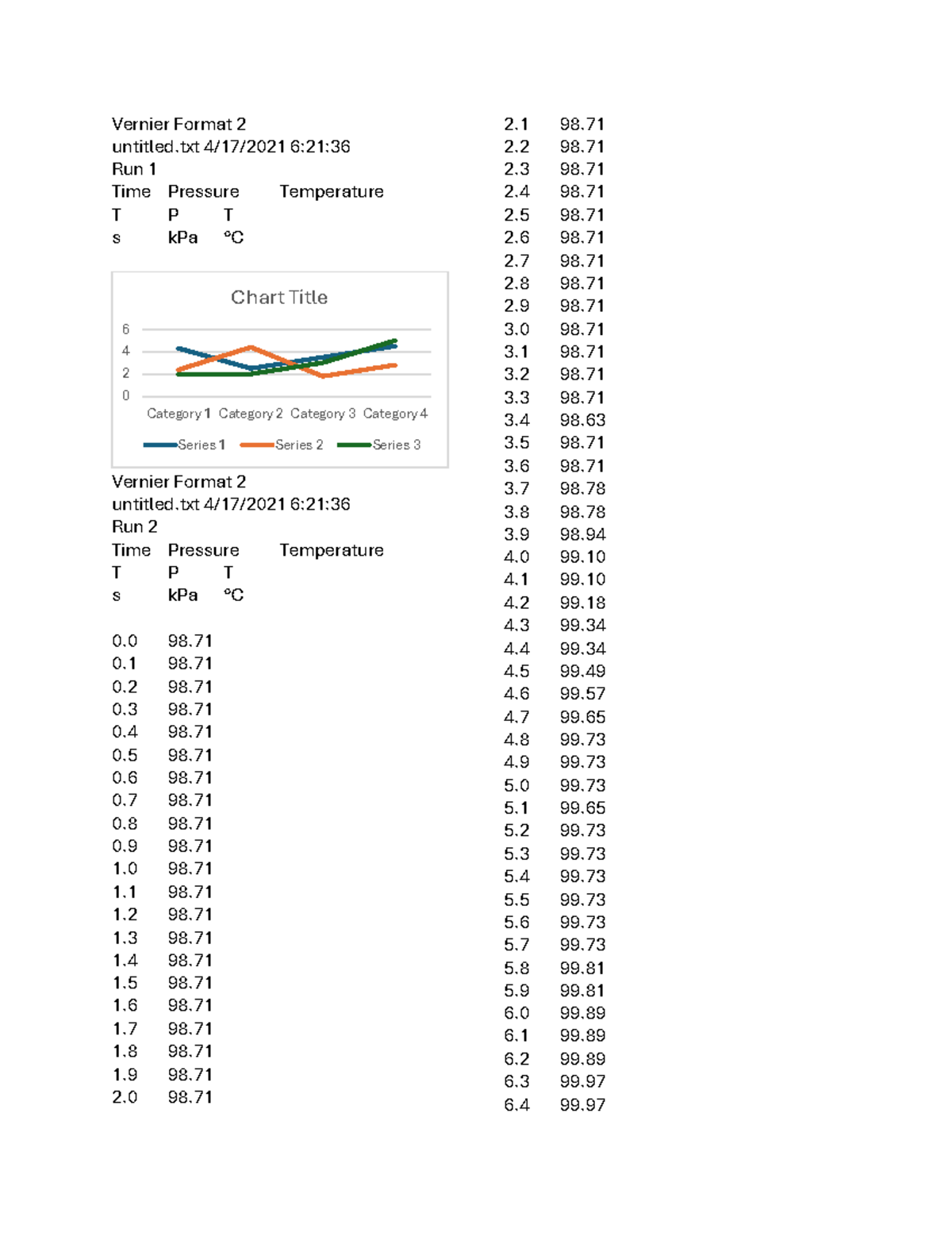 Lab quest data (pressure and temp) - Time Pressure Temperature T P T ...