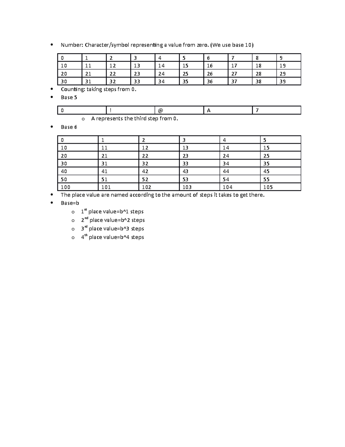 Numbers - Math for elem school Teachers, Lamar University Beaumont, TX ...