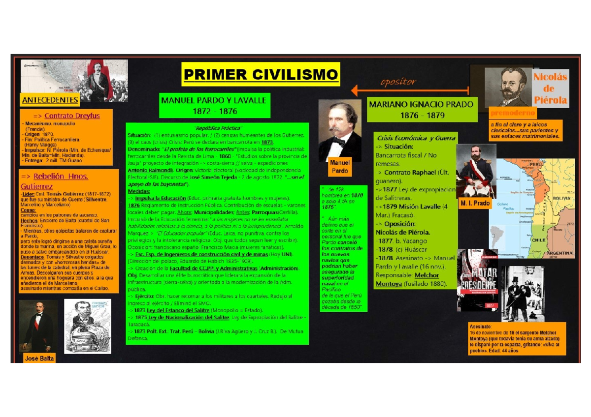 Primer Civilismo Homework - POLITEAMA PRIMER CIVILISMO Nicolás opositor ...