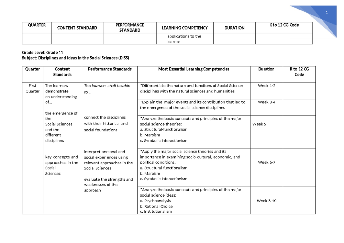 Melcs-diss - melcs - 1 QUARTER CONTENT STANDARD PERFORMANCE STANDARD ...
