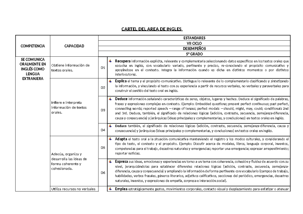 Cartel 5 Grado - CARTEL DEL AREA DE INGLES COMPETENCIA CAPACIDAD ESTANDARES VII CICLO DESEMPEÑOS ...