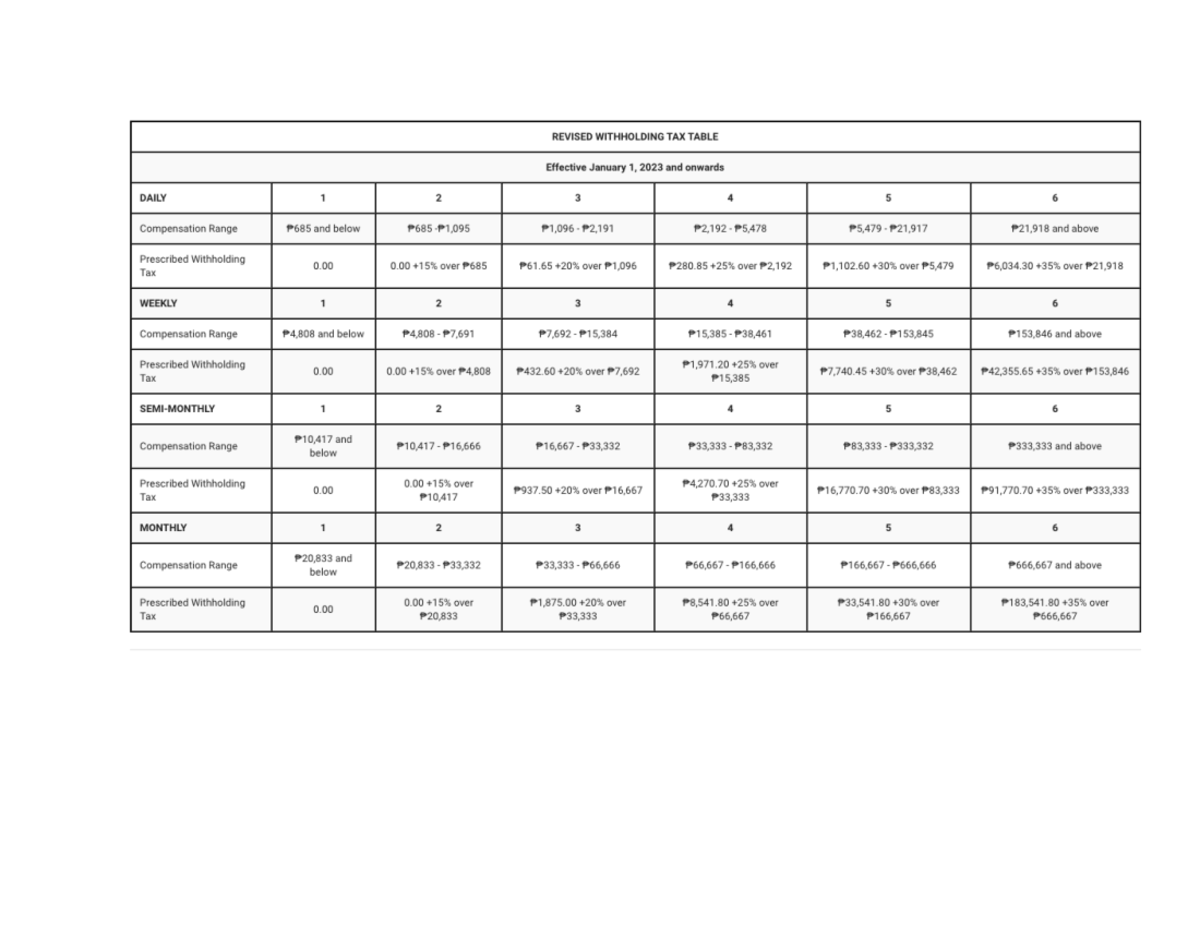 2023 Withholding Tax Table - Cost Accounting - Studocu