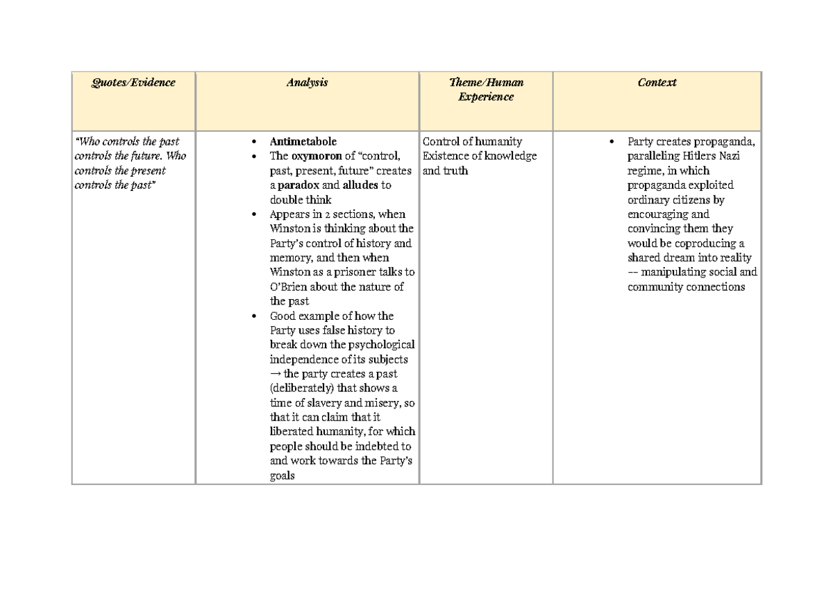 Quotes 1984 - Quotes/Evidence Analysis Theme/Human Experience Context ...