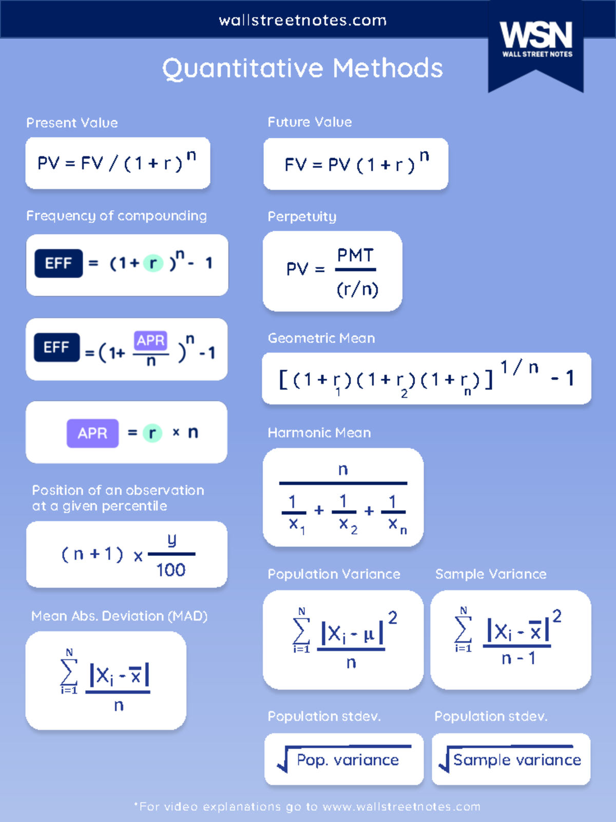 CFA L1 Formula Sheets 2023 - PV = FV / ( 1 + r ) FV = PV ( 1 + r ) n n PMT PV = Present Value ...