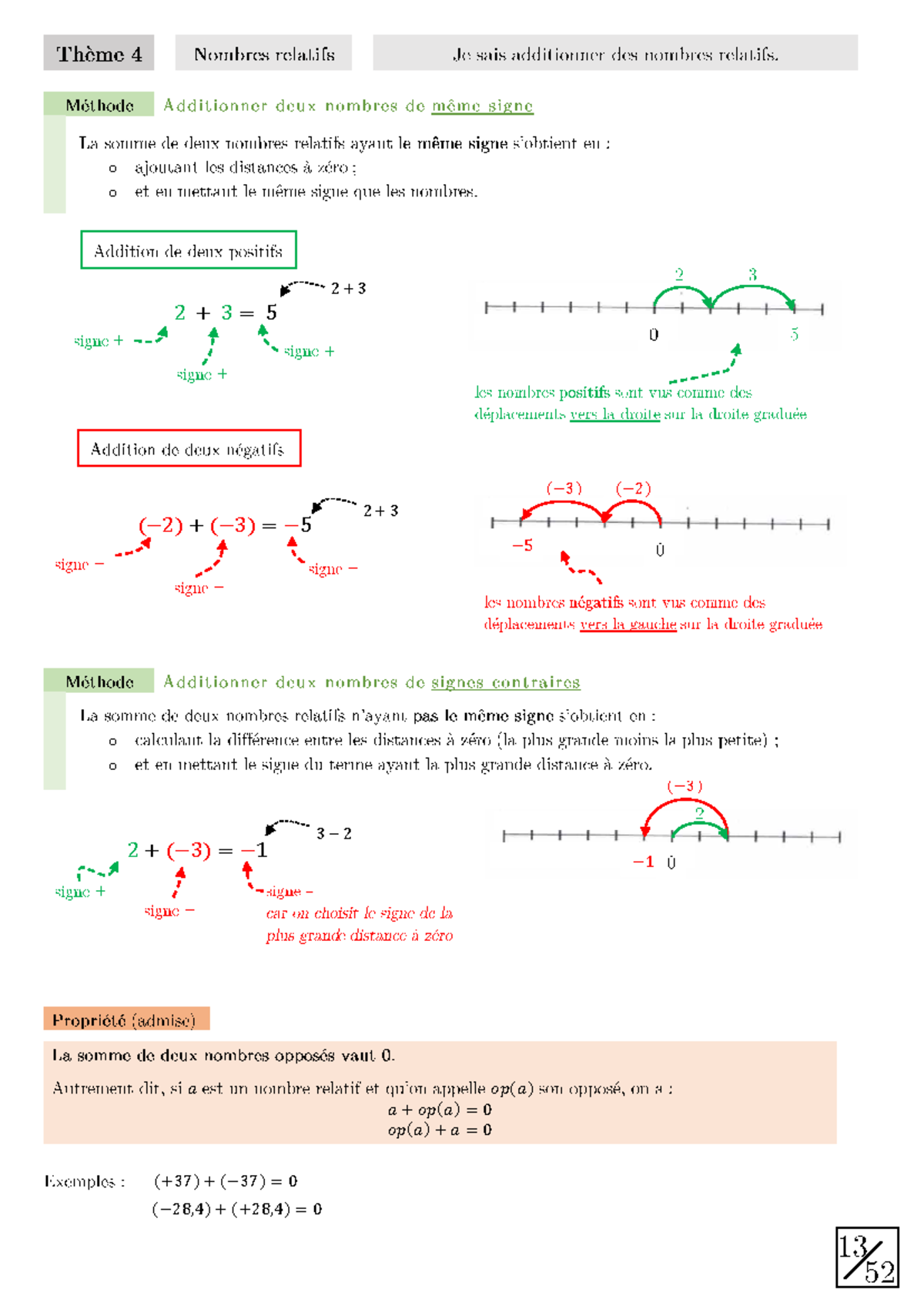 1. Je sais additionner des nombres relatifs - Méthode Additionner deux ...