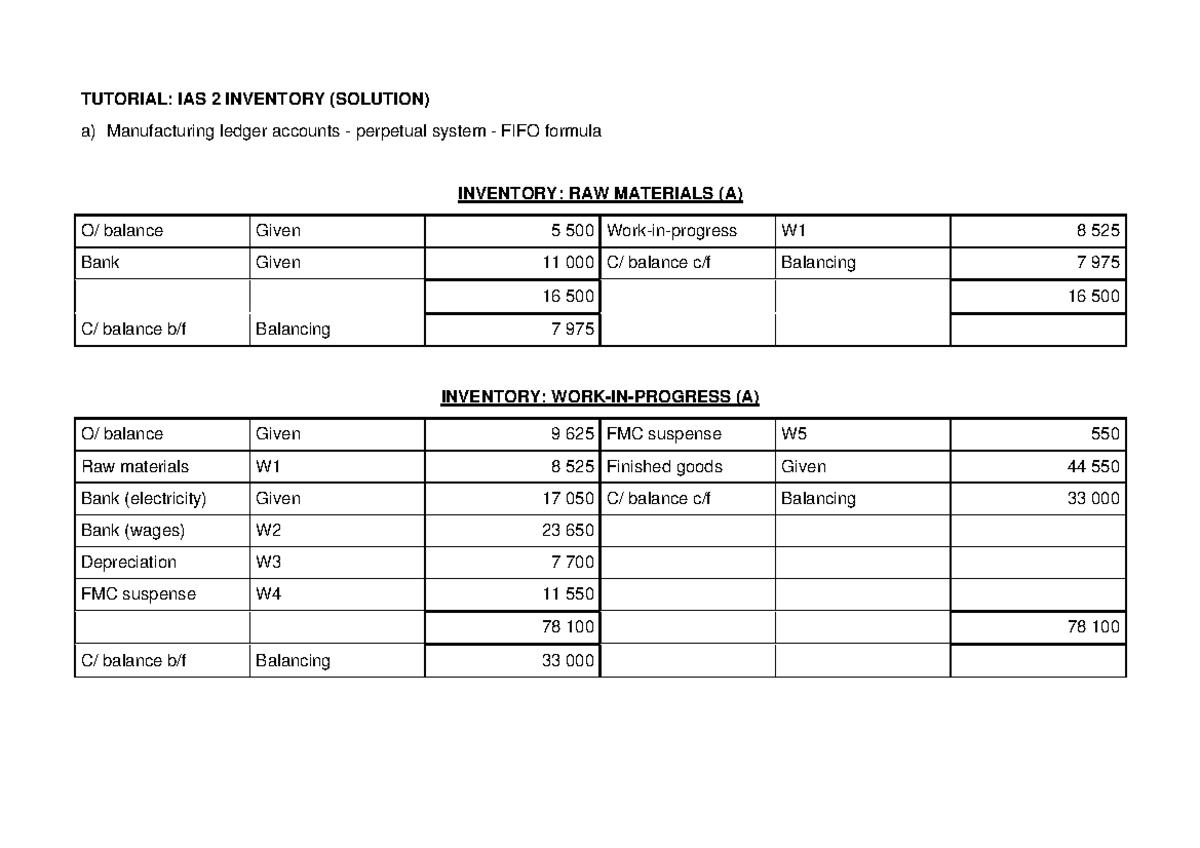 Inventory Tutorial question (SS) - TUTORIAL: IAS 2 INVENTORY (SOLUTION ...