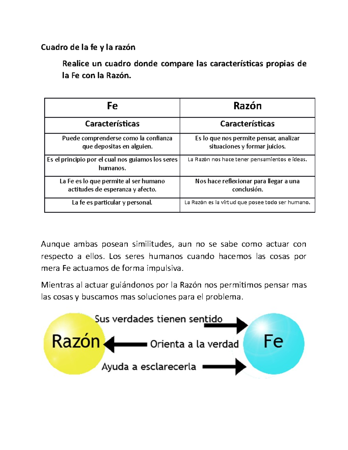 Cuadro de la fe y la razón. Resumen de 3 paginas sobre el tema ...