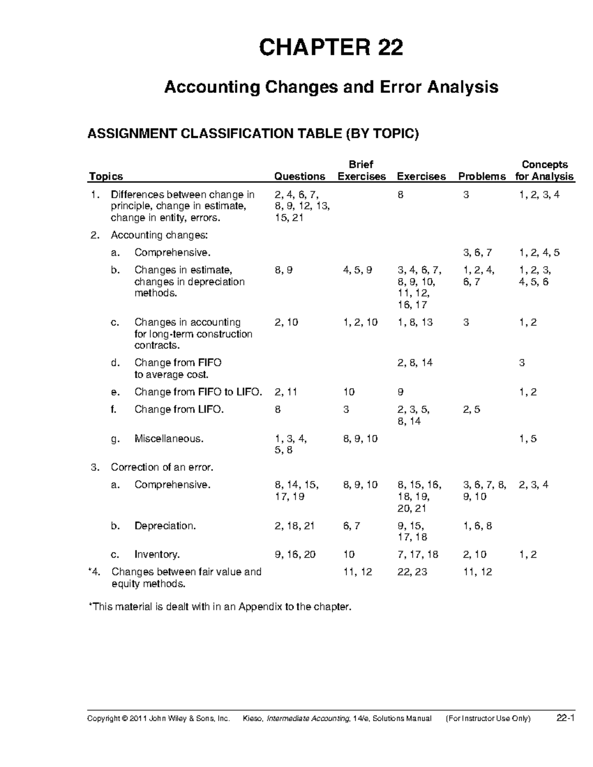Chapter 22 - Solution Manual - Copyright © 2011 John Wiley & Sons, Inc ...