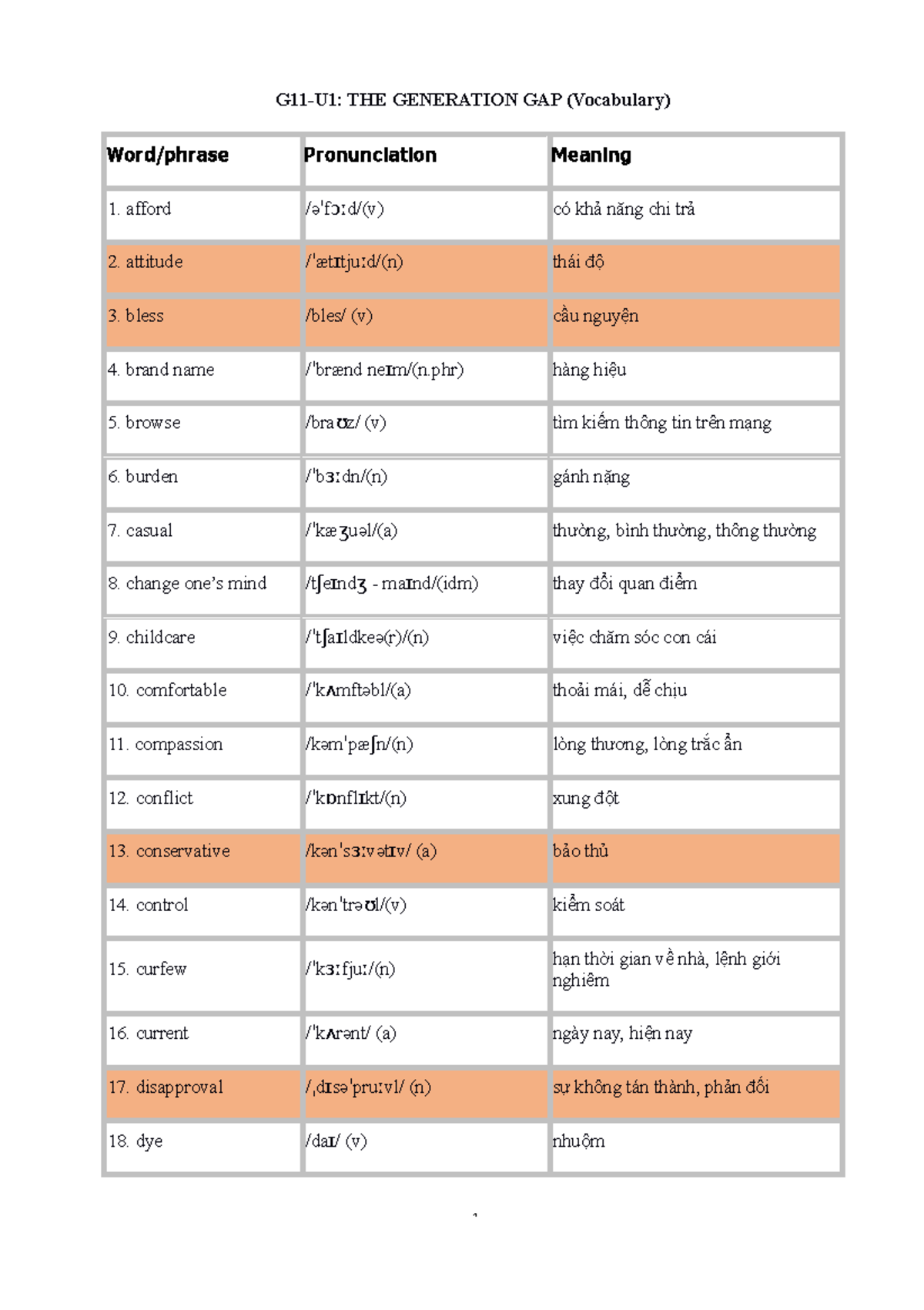 G11-U1-NW - .......... - G11-U1: THE GENERATION GAP (Vocabulary) Word ...