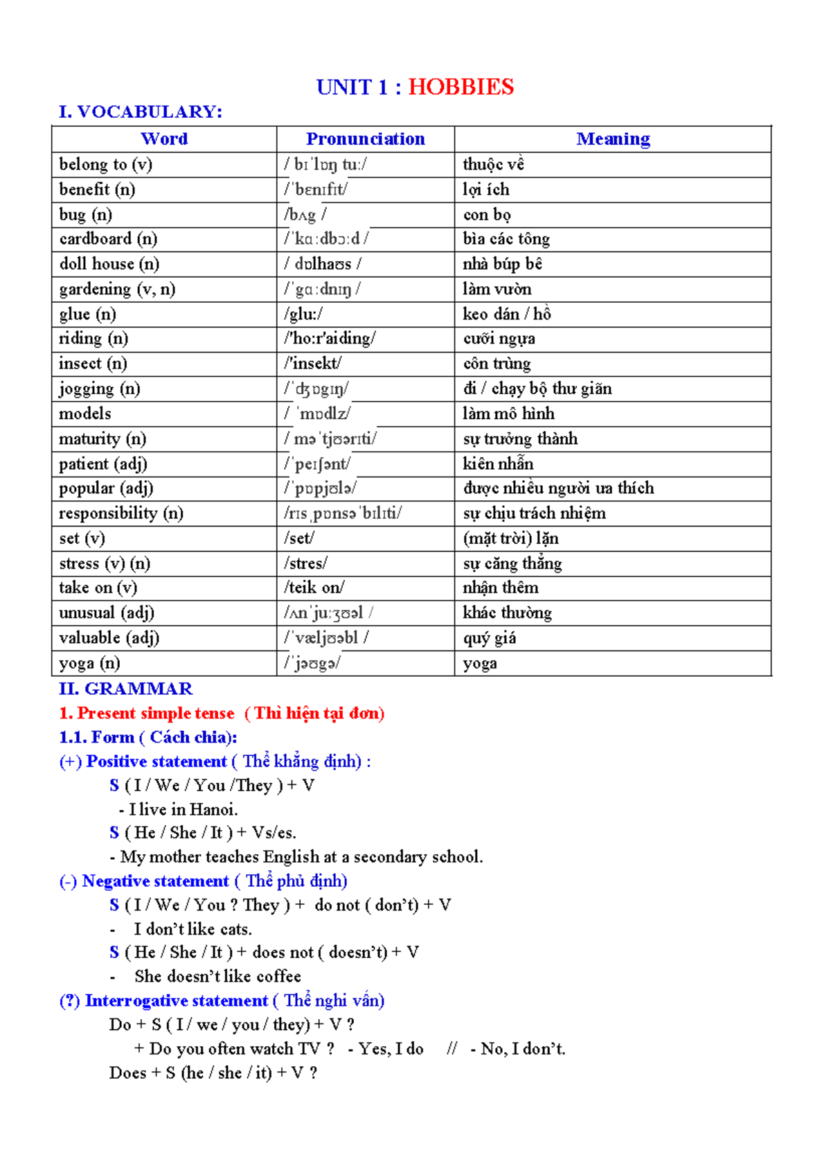 BT- UNIT 1 - ANH LOP7 - mbbkhkhk - UNIT 1 : HOBBIES I. VOCABULARY: Word Pronunciation Meaning ...
