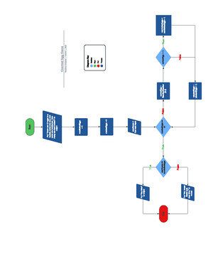 [Solved] Create a flow chart for putting on shoes accurately showing ...