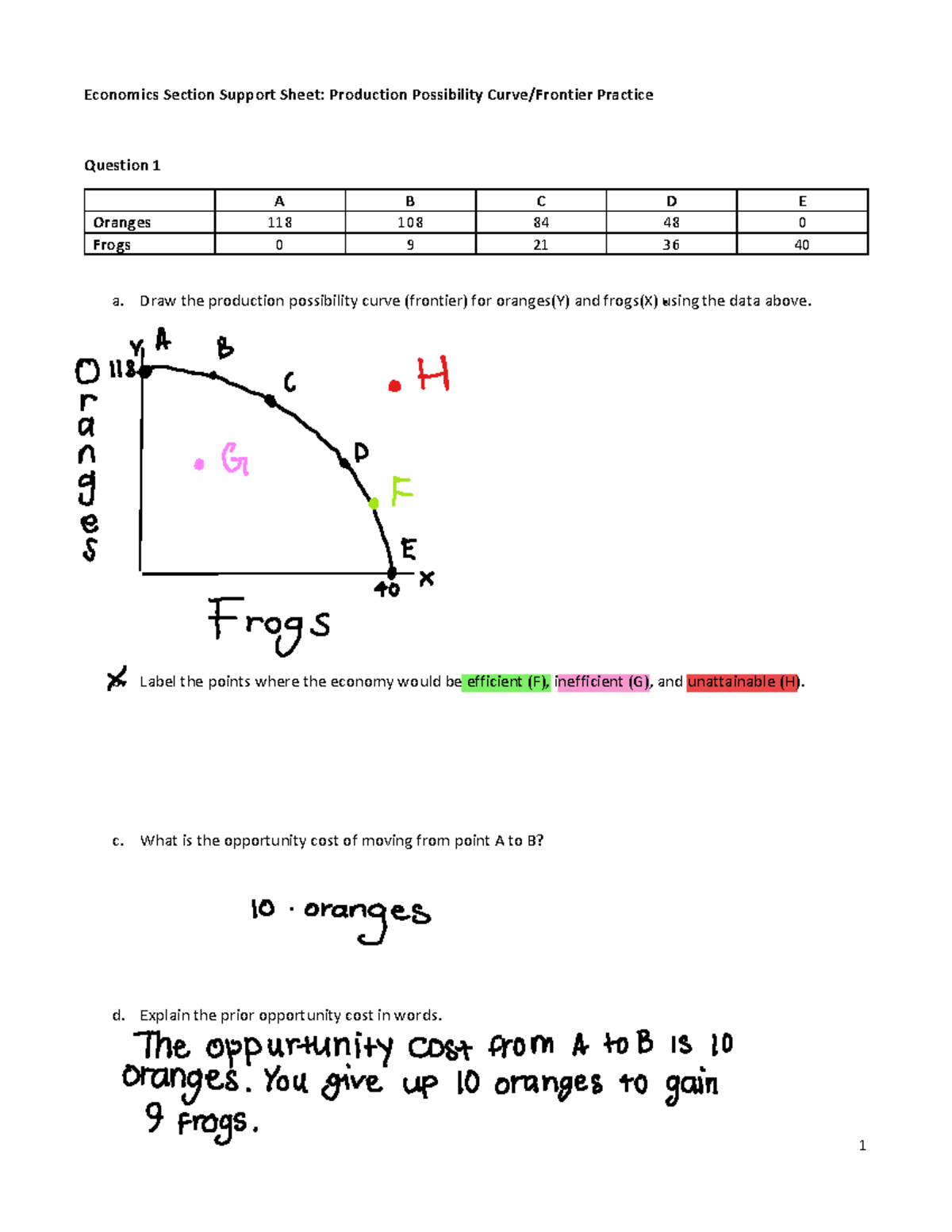 PPC supportsheet hw 1 - Economics Section Support Sheet: Production ...