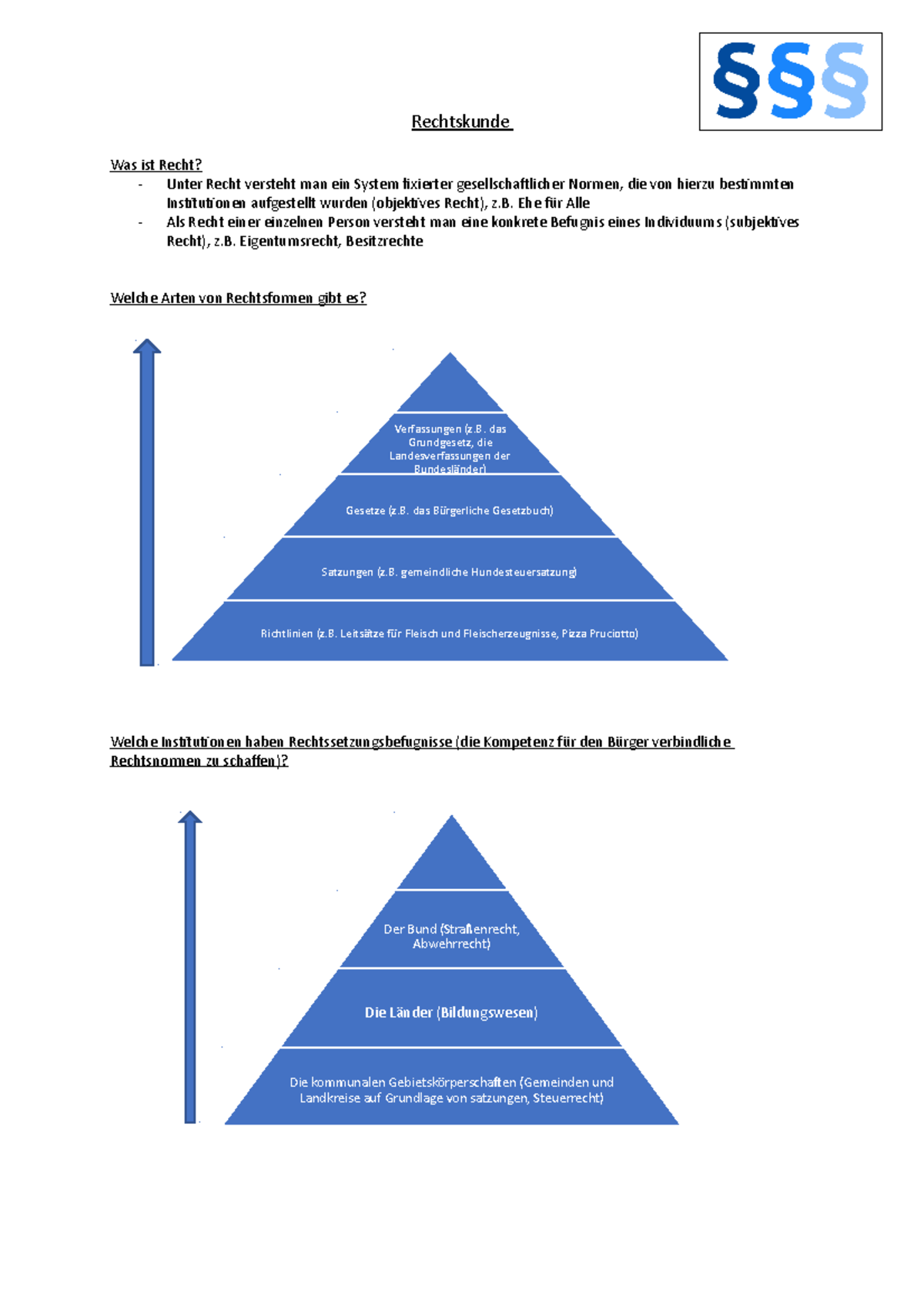 Skriptzusammenfassung - Rechtskunde Was ist Recht? - Unter Recht ...
