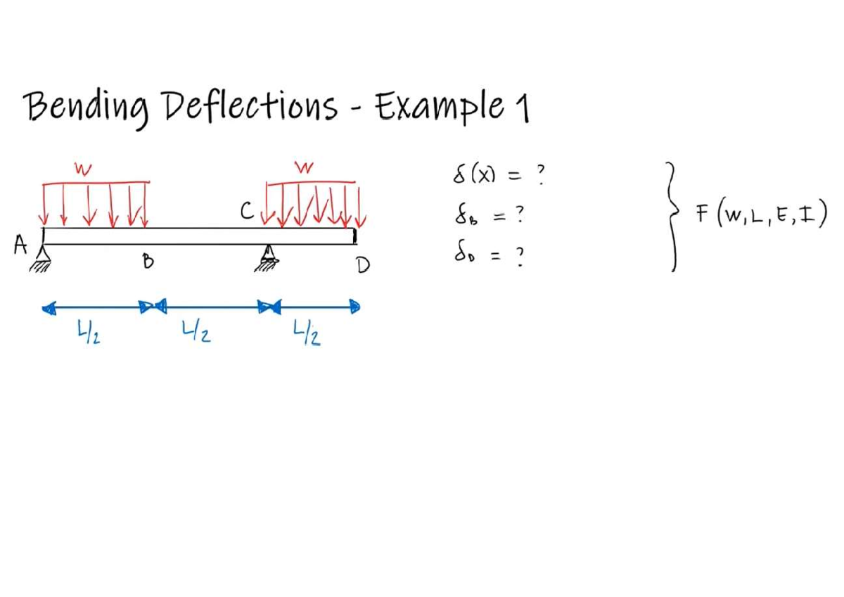 ICA 1 - aaa - Natural product synthesis - Bending Deflections Example 1 ...