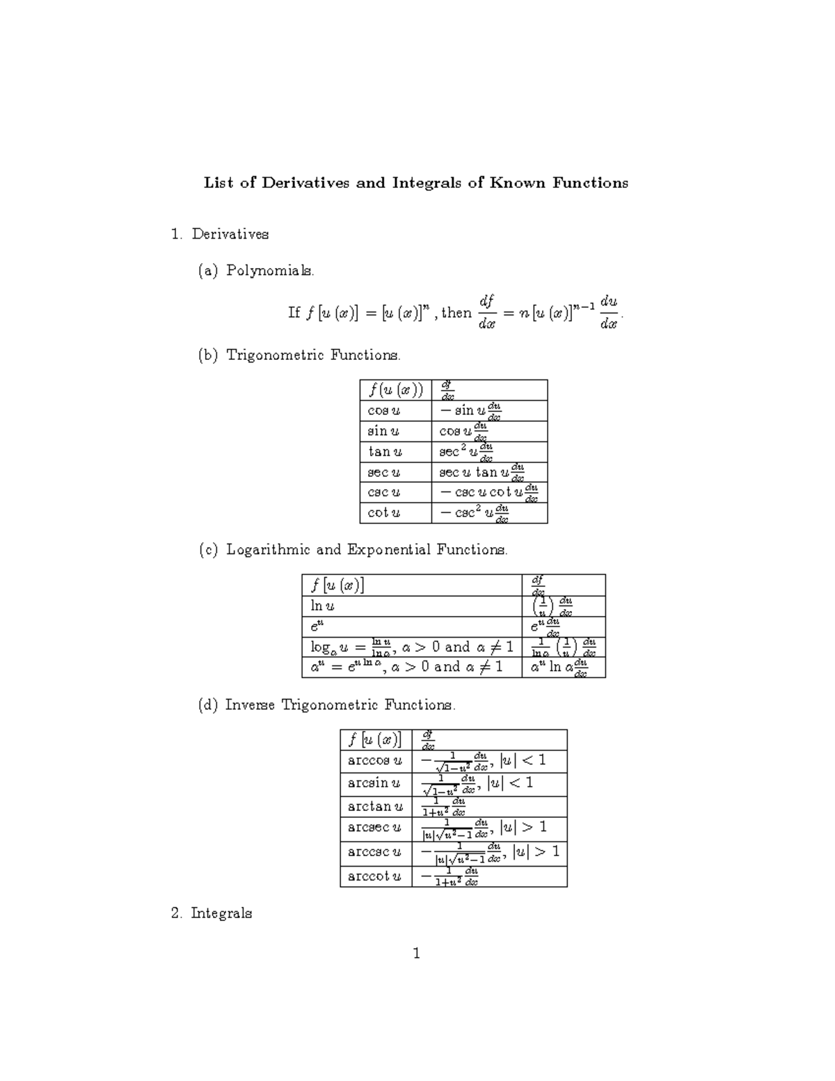 Math200List - Notes on list - List of Derivatives and Integrals of ...