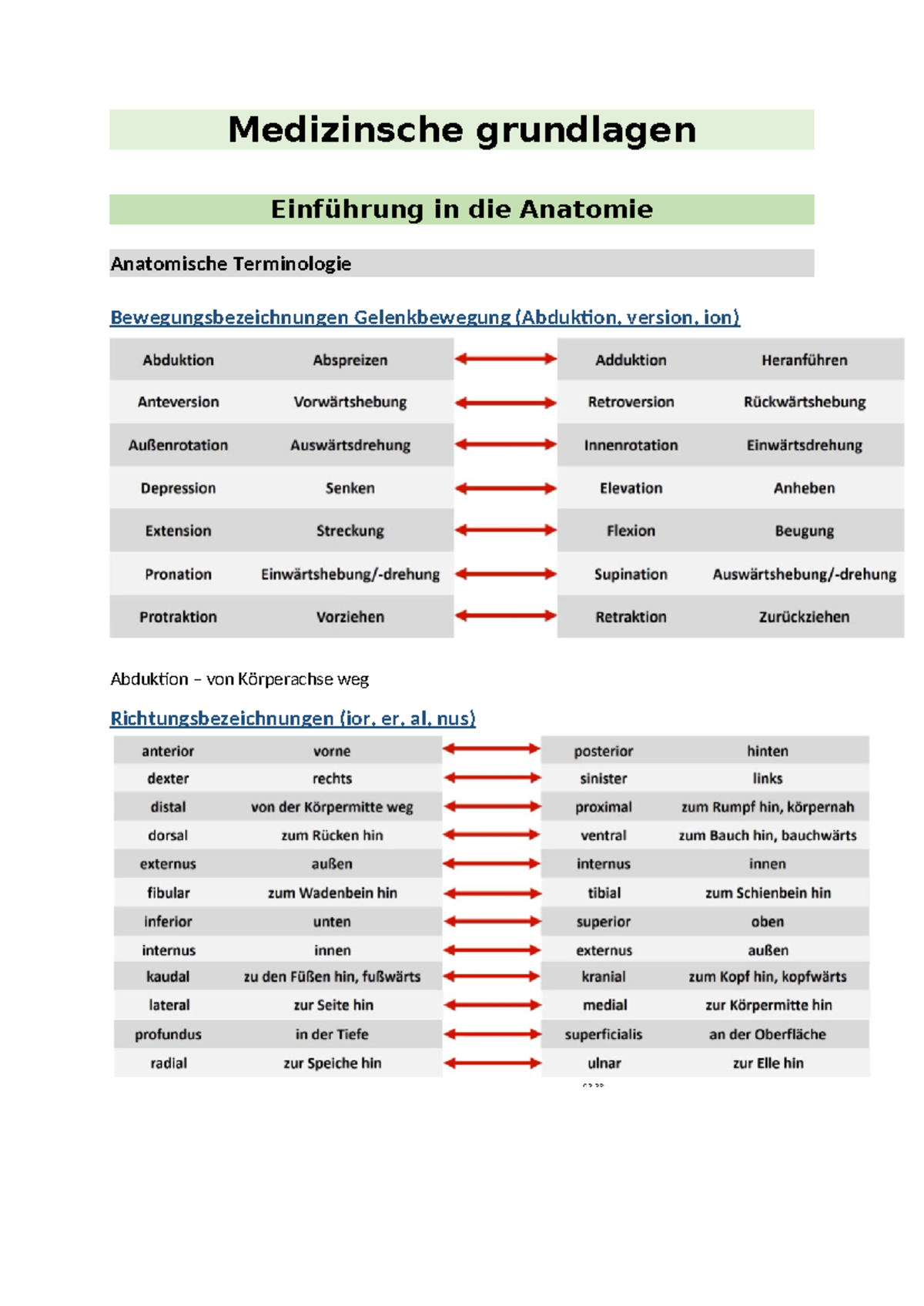 Medizinische Grundlagen - Medizinsche grundlagen Einführung in die ...